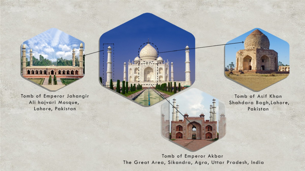 Hidden Secrets of Taj Mahal - Arcxplore Hidden Secrets of Taj Mahal - Arcxplore
